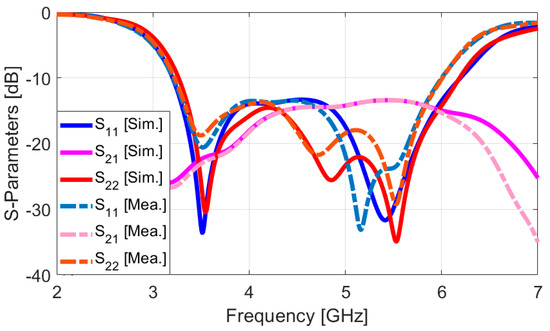 A Dual-Polarized and Broadband Multiple-Antenna System for 5G Cellular ...