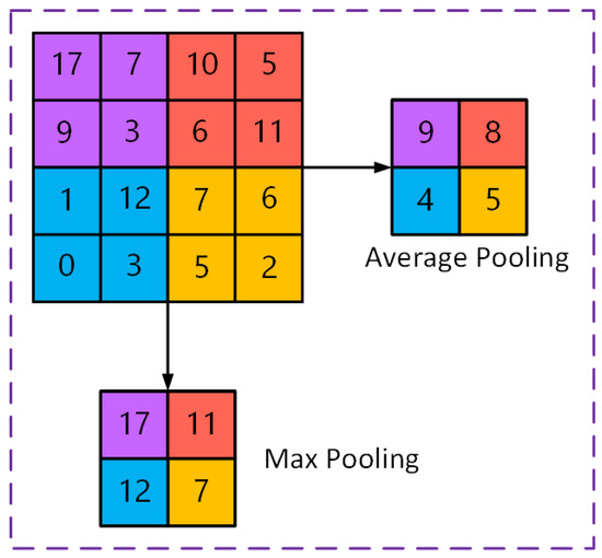 An Extensive Study of Convolutional Neural Networks: Applications in Computer Vision for ...