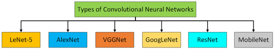An Extensive Study of Convolutional Neural Networks: Applications in ...