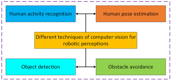 An Extensive Study of Convolutional Neural Networks: Applications in ...