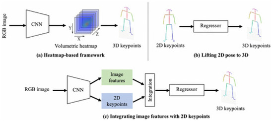 An Extensive Study of Convolutional Neural Networks: Applications in Computer Vision for ...