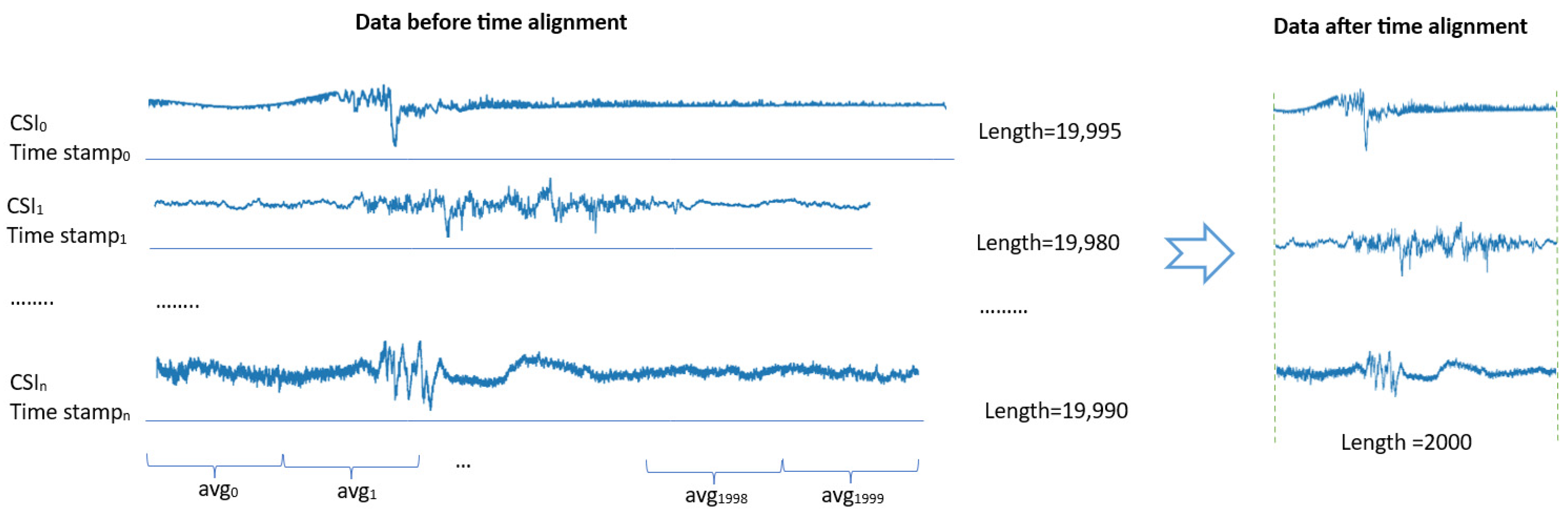 Enhanced Human Activity Recognition Using Wi-Fi Sensing: Leveraging ...