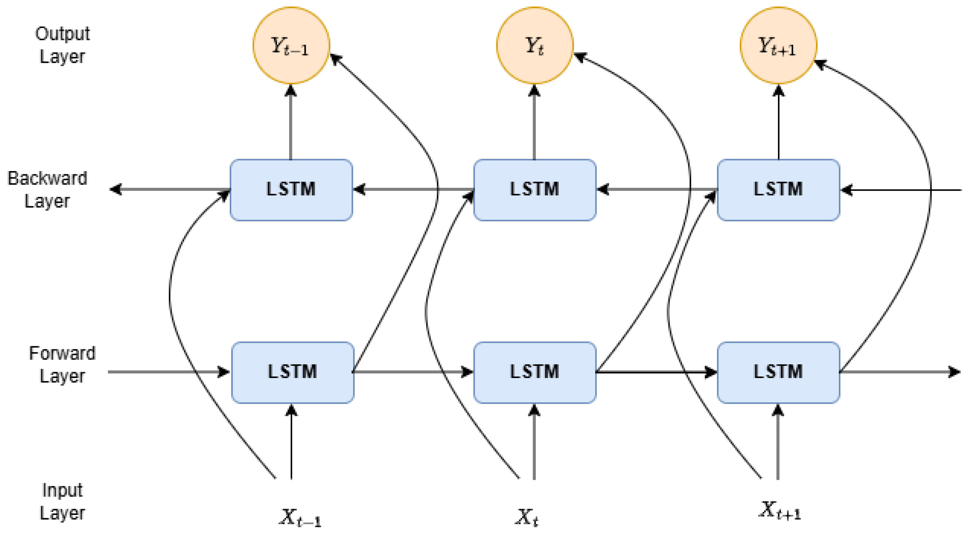 A Heterogeneity-Aware Semi-Decentralized Model for a Lightweight Intrusion Detection System for ...