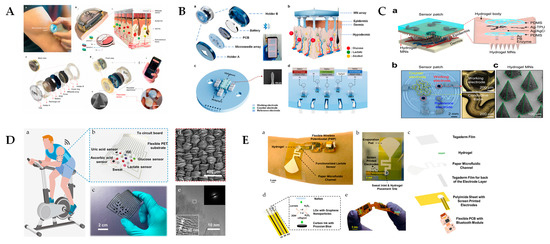 A Comprehensive Review of Advanced Lactate Biosensor Materials, Methods ...