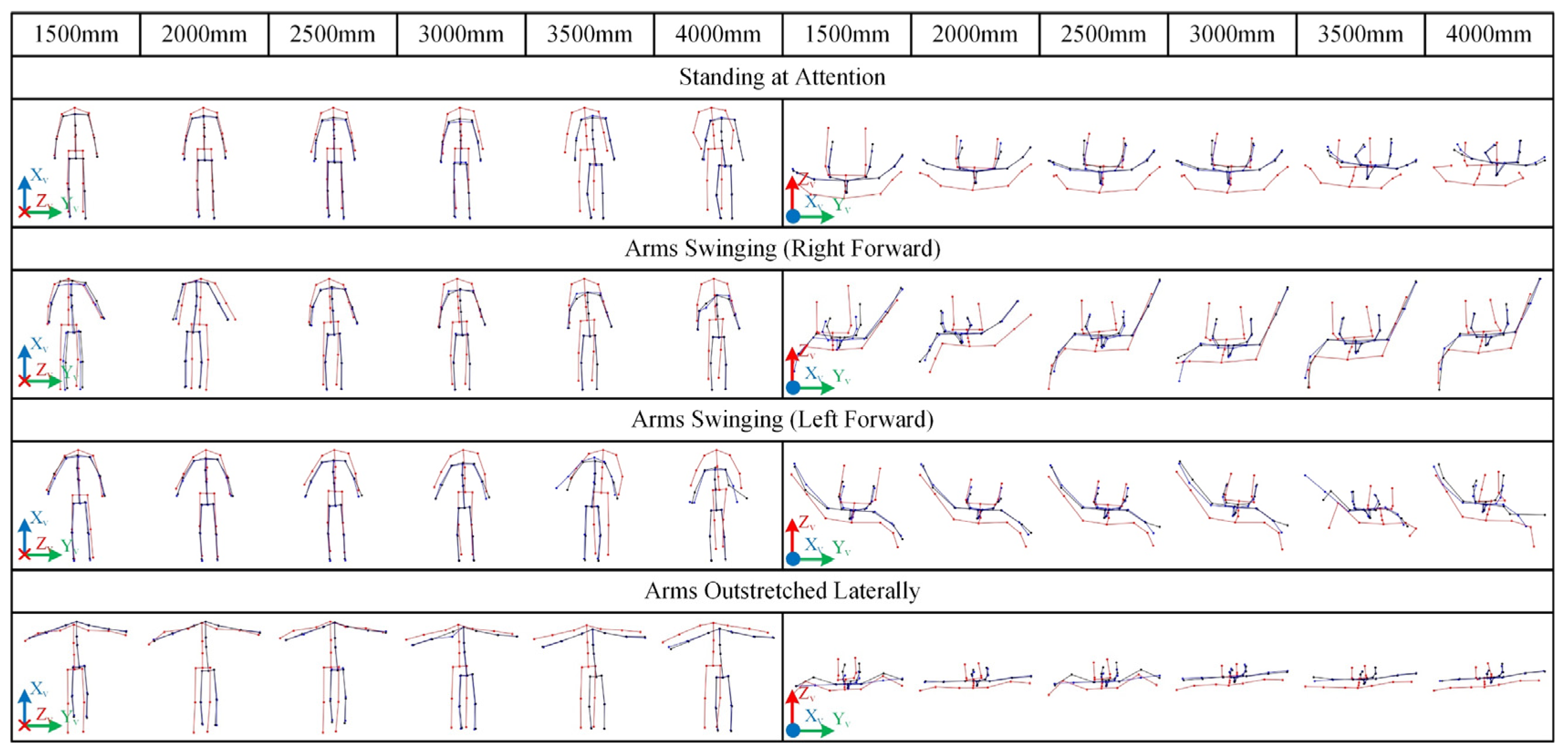 Analysis of Kinect-Based Human Motion Capture Accuracy Using Skeletal ...
