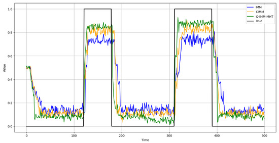 Robust Tracking Method for Small and Weak Multiple Targets Under Dynamic Interference Based on Q ...