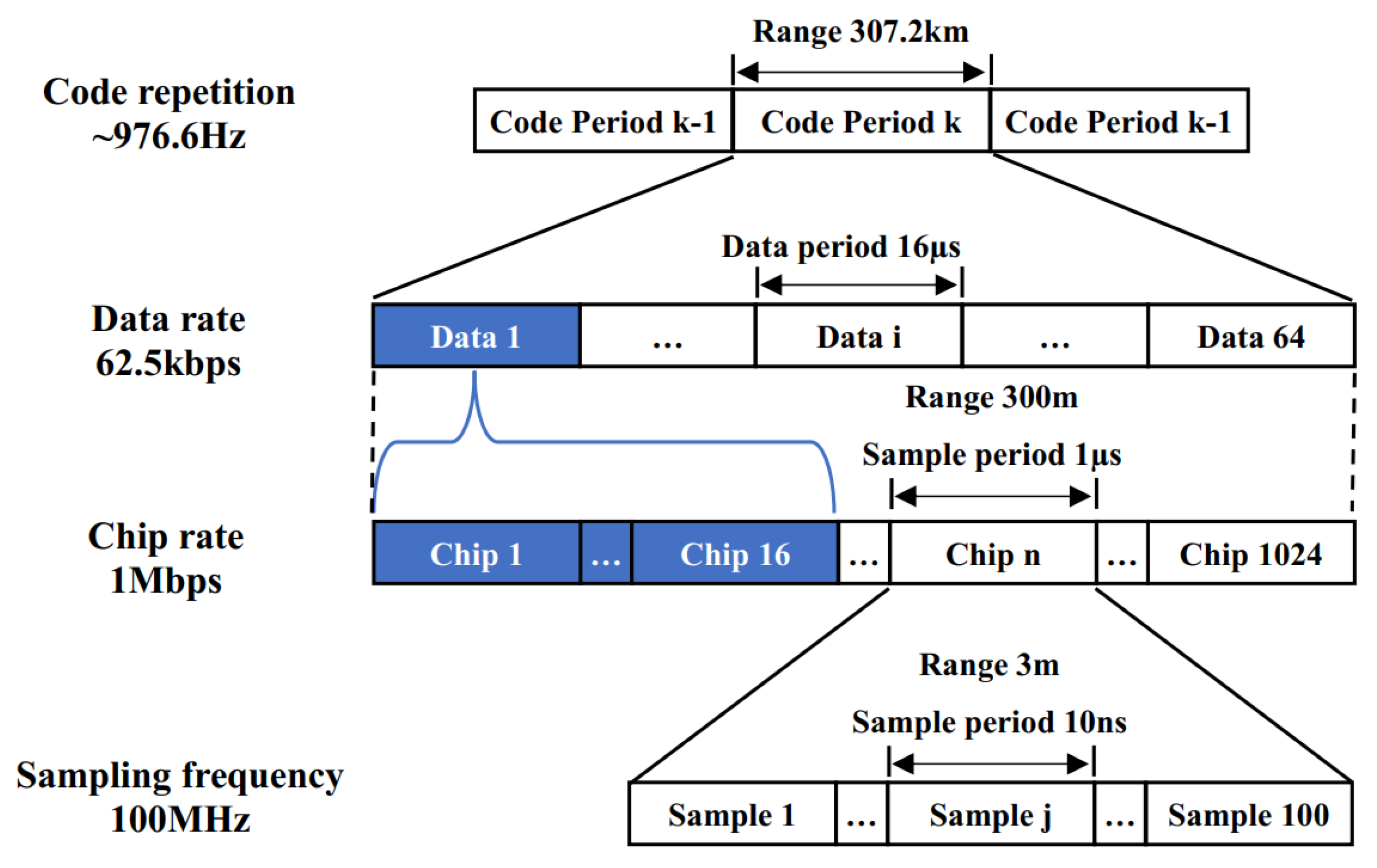 Modeling and Simulation of Inter-Satellite Laser Communication for ...