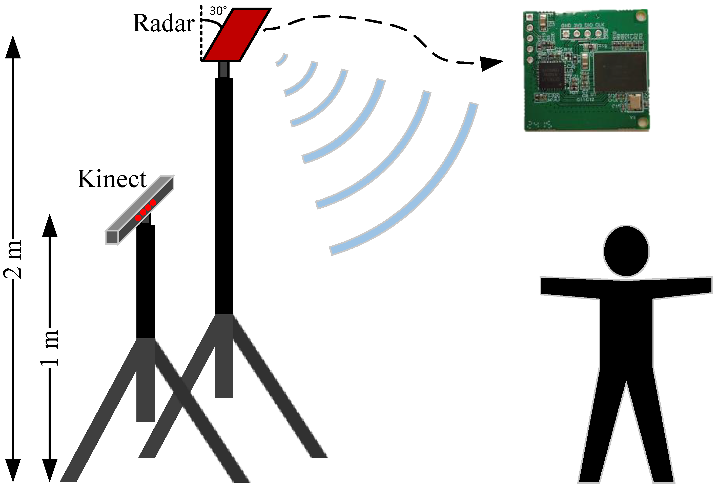 A Sliding Window-Based CNN-BiGRU Approach for Human Skeletal Pose ...