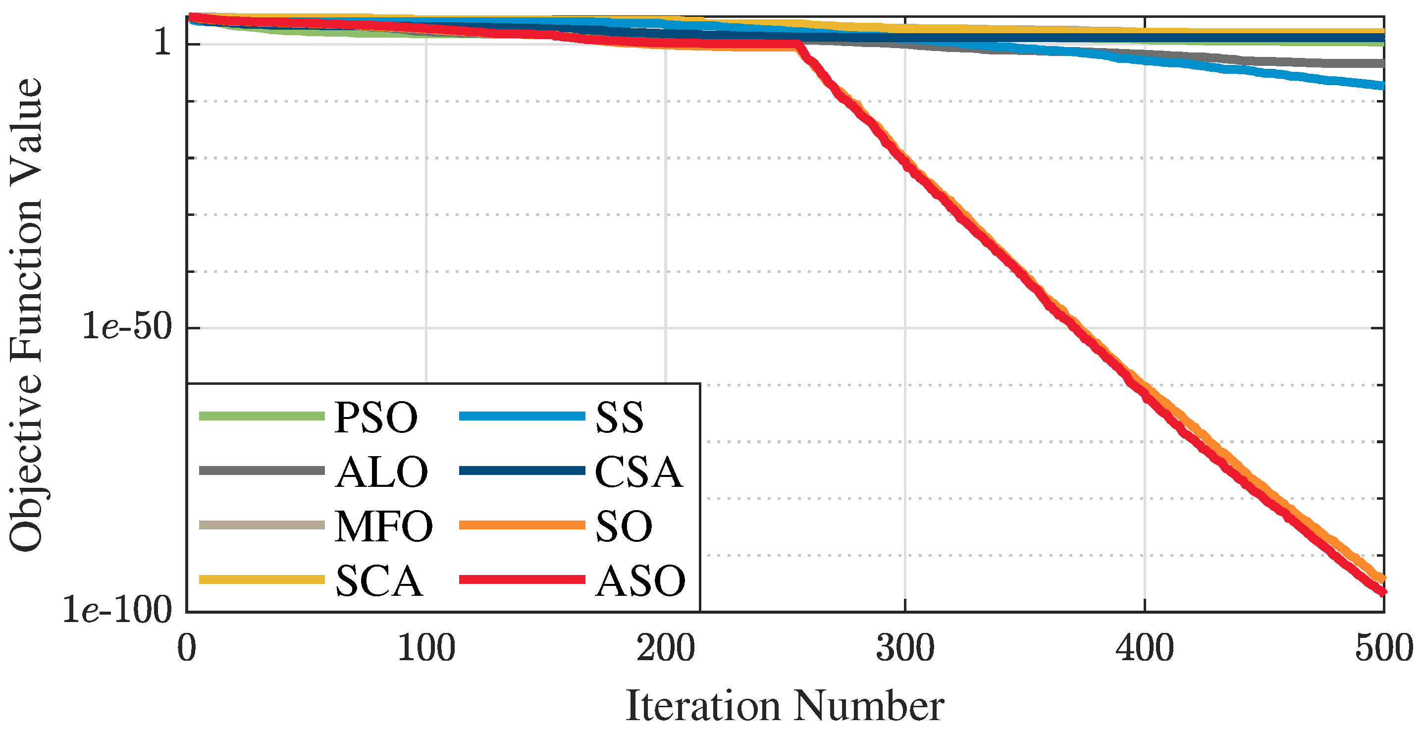Nonlinear Compensation of the Linear Variable Differential Transducer Using an Advanced Snake ...