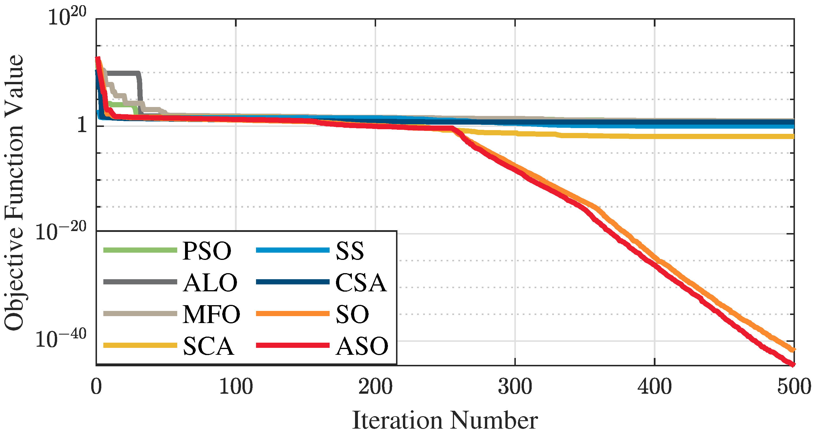 Nonlinear Compensation of the Linear Variable Differential Transducer Using an Advanced Snake ...
