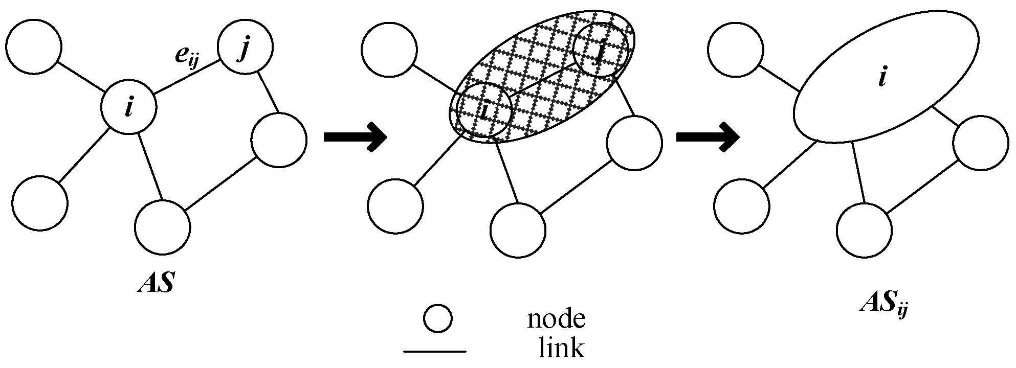 Cross-Domain Communication Method Based on Load Balancing for SDNs