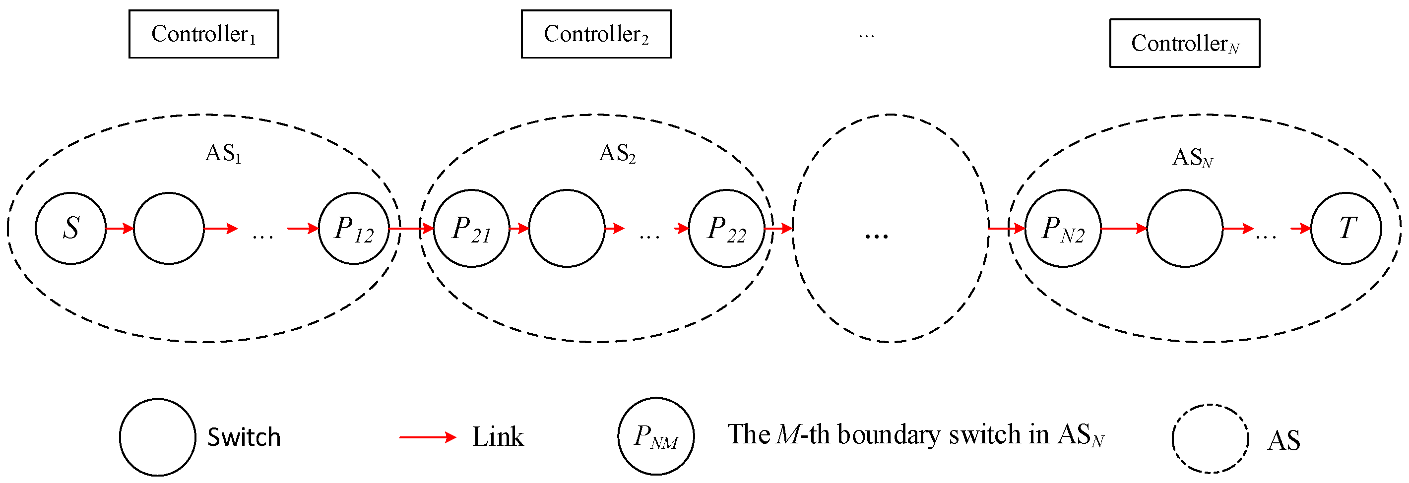 Cross-Domain Communication Method Based on Load Balancing for SDNs