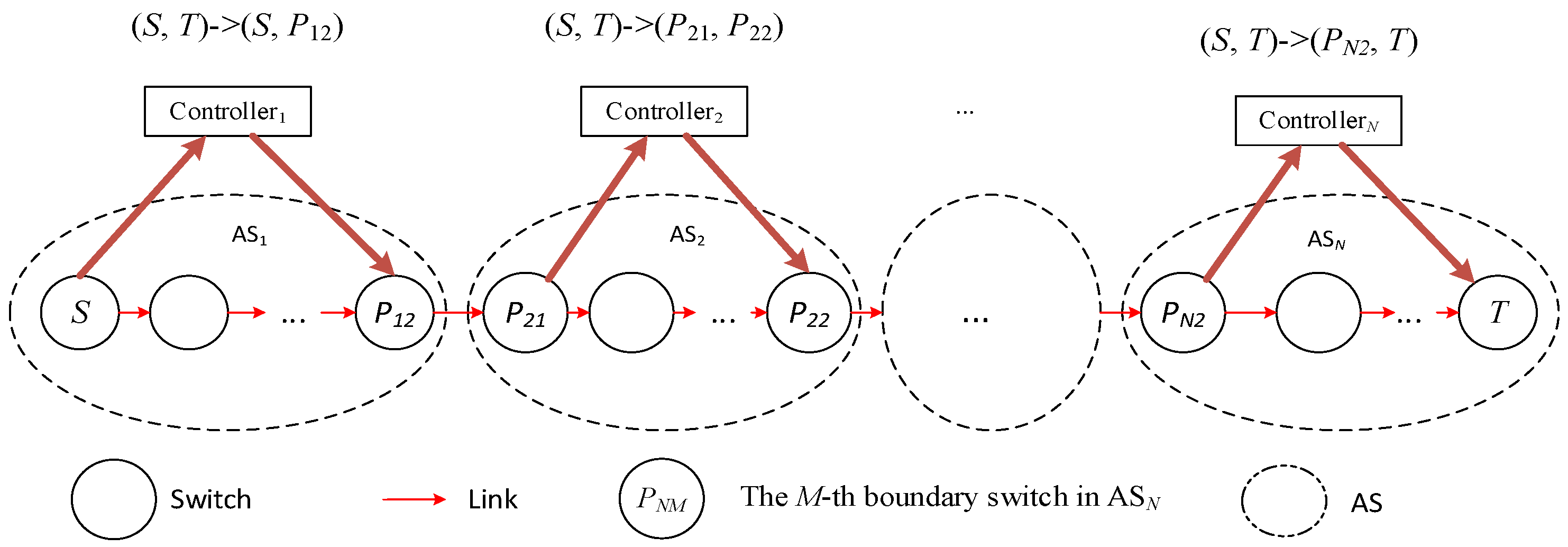 Cross-Domain Communication Method Based on Load Balancing for SDNs