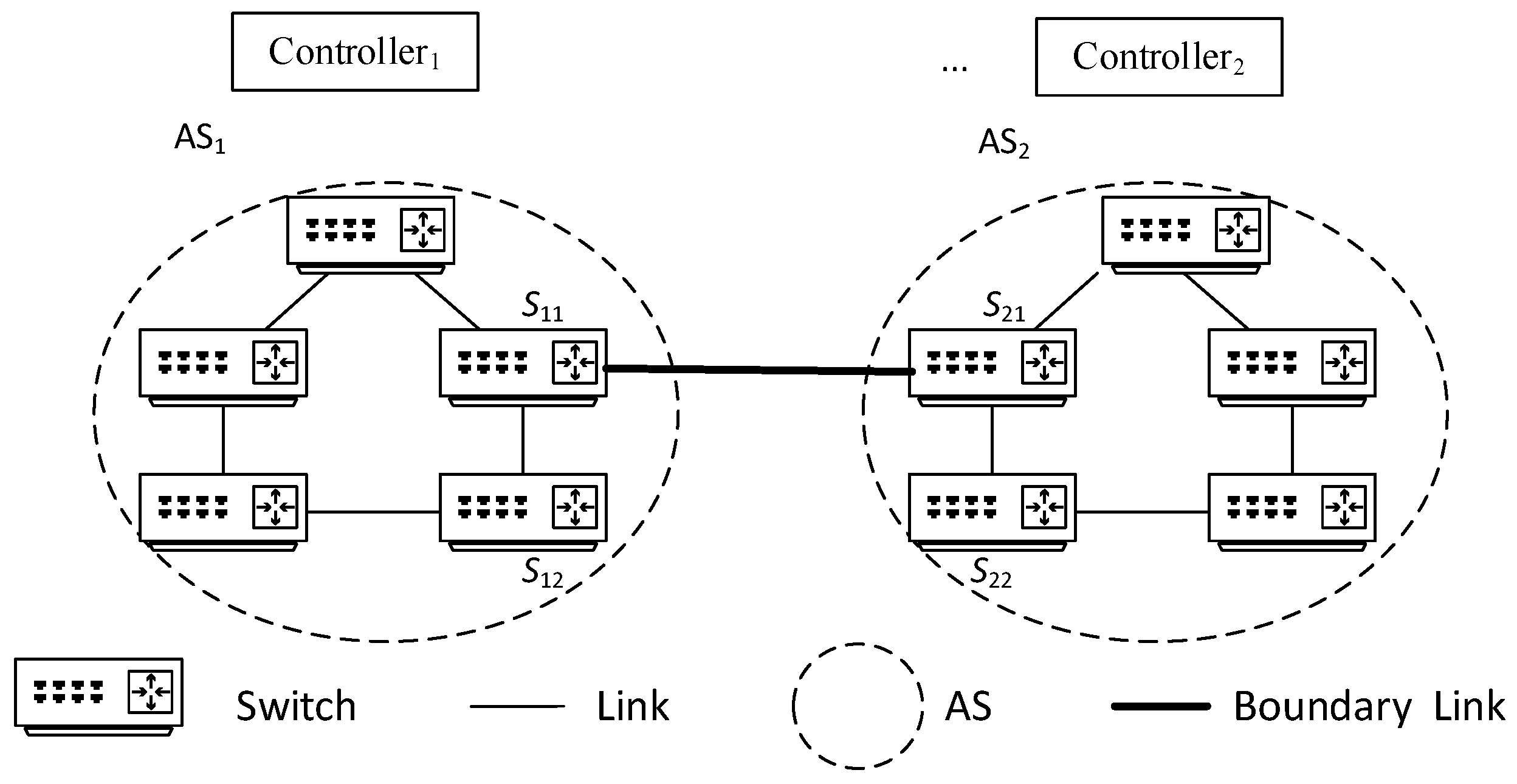 Cross-Domain Communication Method Based on Load Balancing for SDNs
