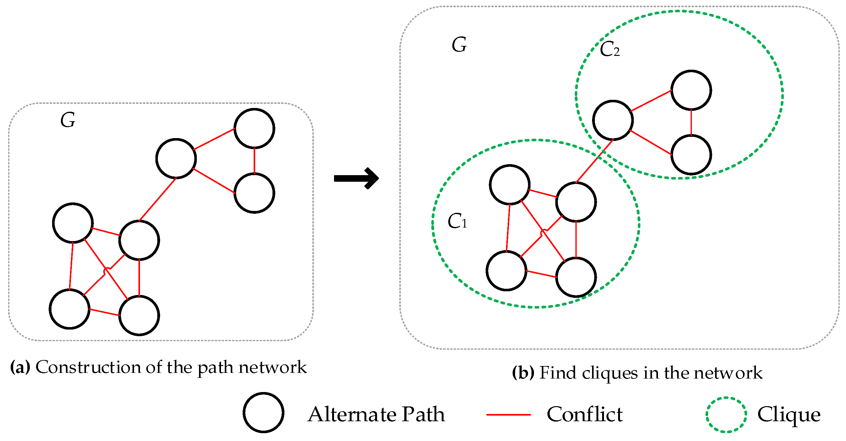 Cross-Domain Communication Method Based on Load Balancing for SDNs