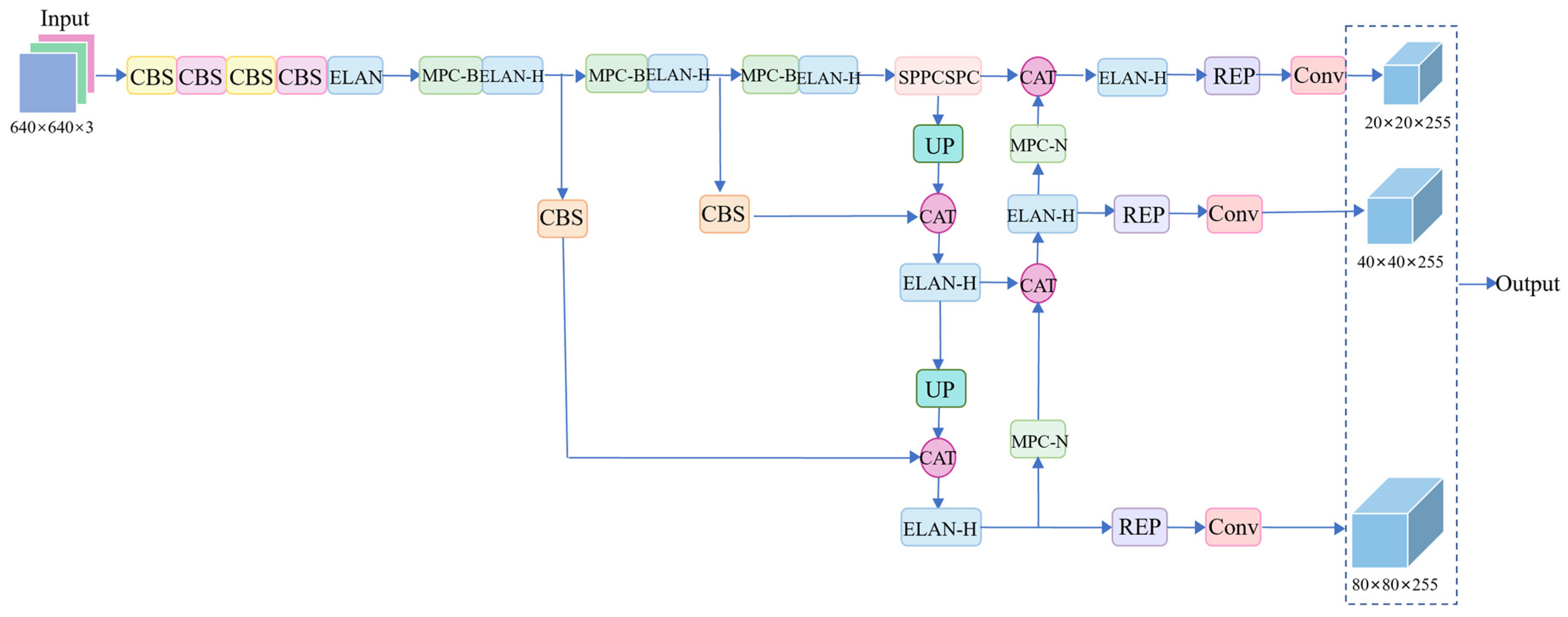 CFR-YOLO: A Novel Cow Face Detection Network Based on YOLOv7 Improvement
