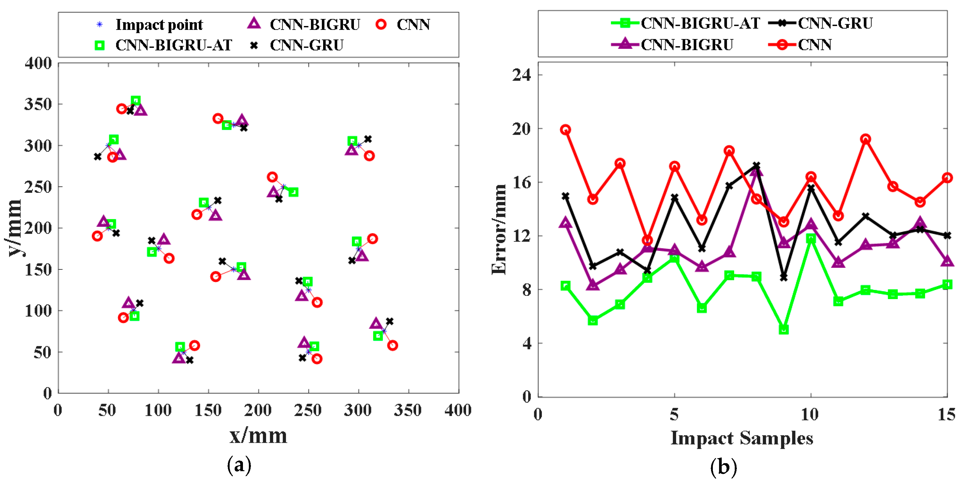 Impact Localization System of CFRP Structure Based on EFPI Sensors