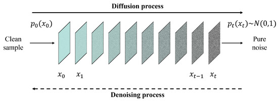 Recent Advances in Deep Learning-Based Spatiotemporal Fusion Methods ...
