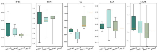 Recent Advances in Deep Learning-Based Spatiotemporal Fusion Methods ...