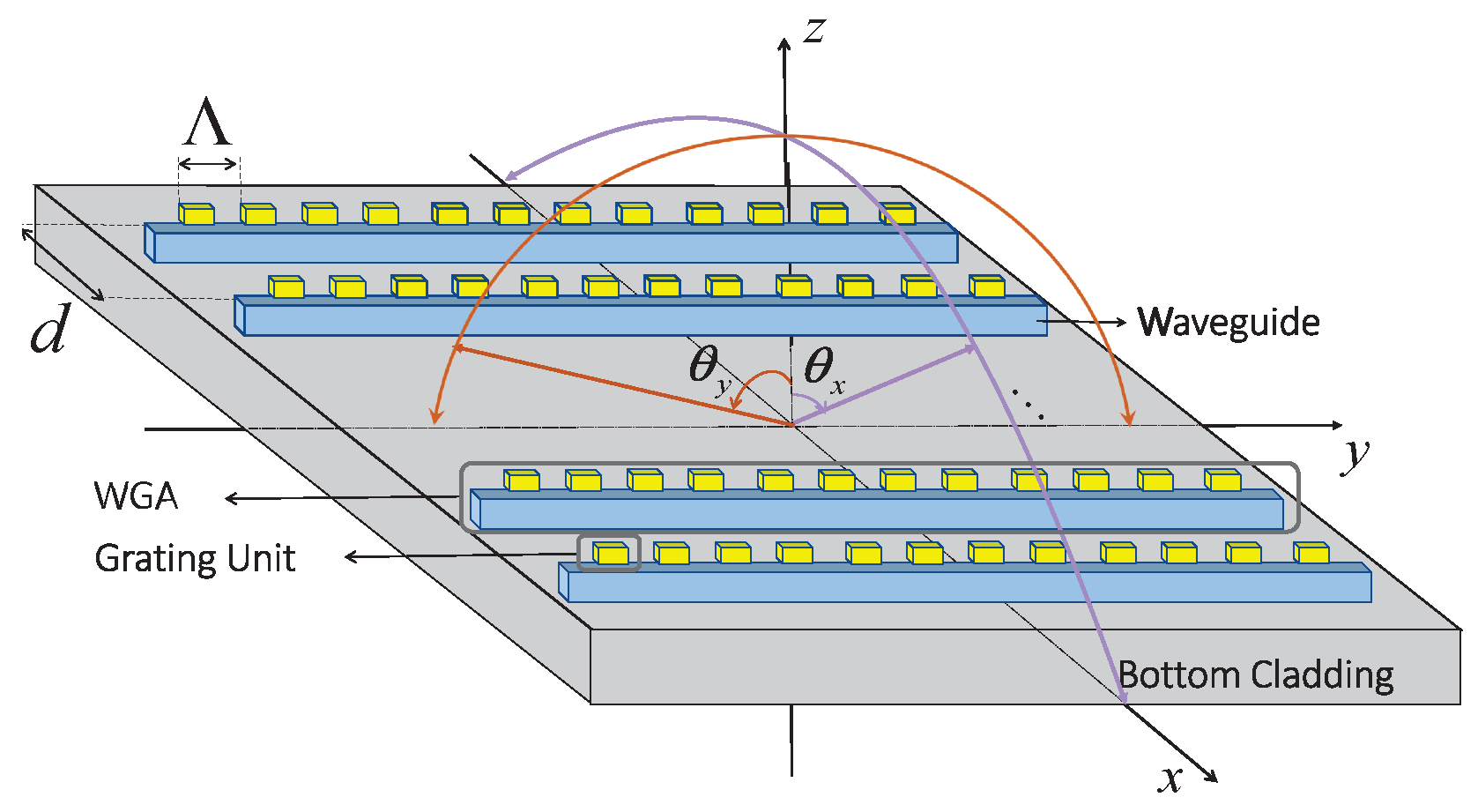 Thinned Linear Optical Phased Array Design Through a Pareto-Optimal Synthesis Strategy