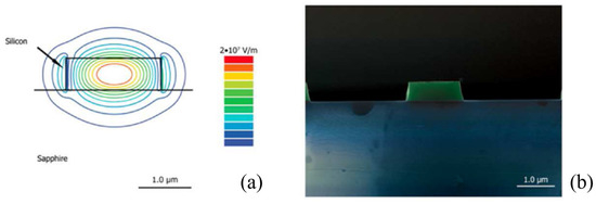 Mid-Infrared Photonic Sensors: Exploring Fundamentals, Advanced ...