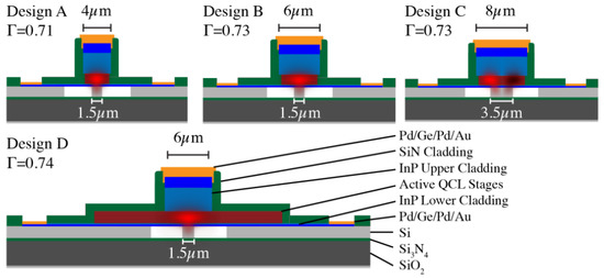 Mid-Infrared Photonic Sensors: Exploring Fundamentals, Advanced ...