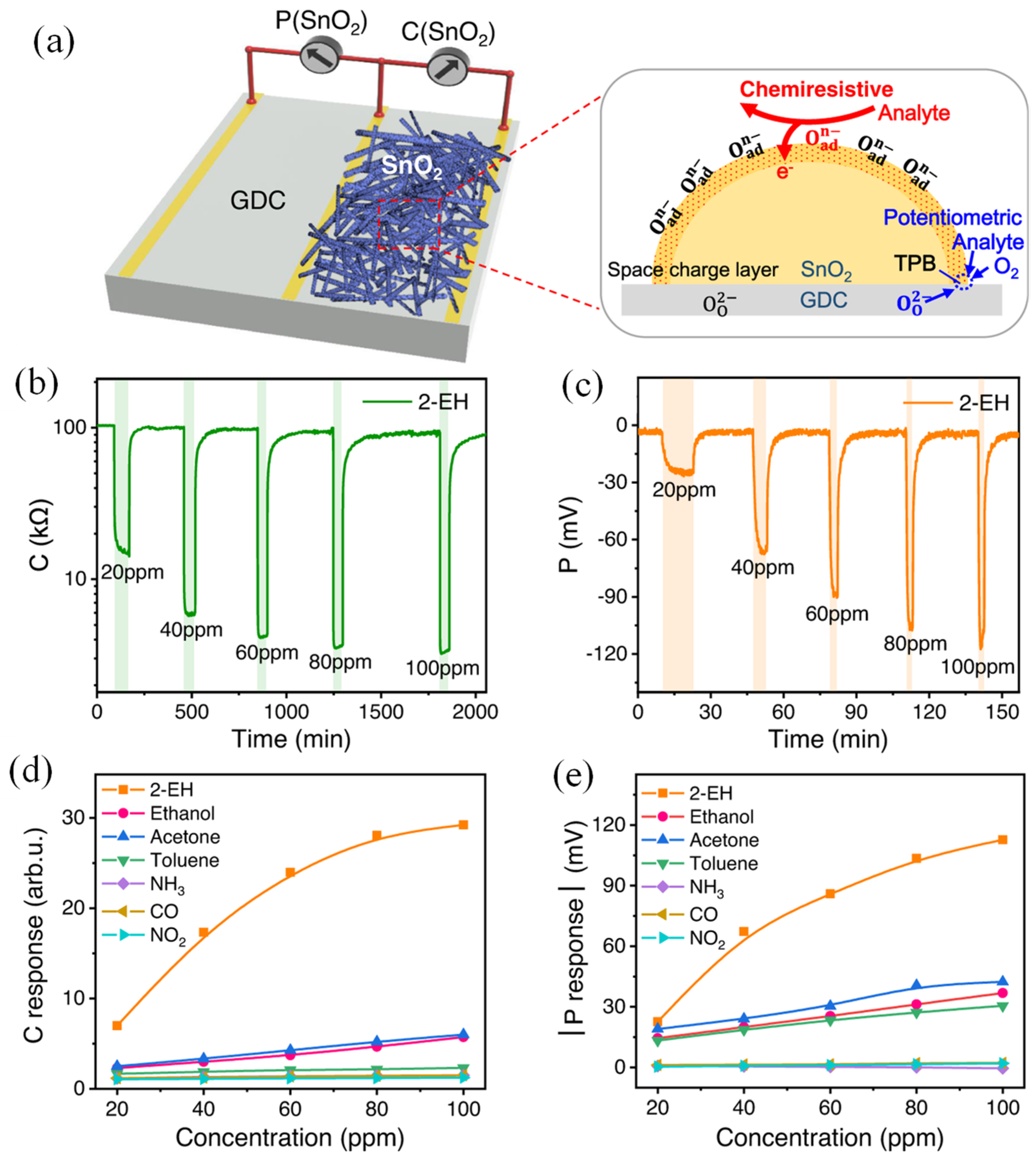 Mid-Infrared Photonic Sensors: Exploring Fundamentals, Advanced ...