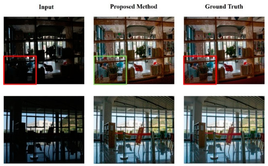 Enhanced U-Net with Multi-Module Integration for High-Exposure ...