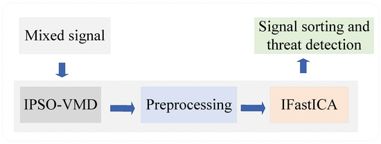 Secure and Intelligent Single-Channel Blind Source Separation via ...