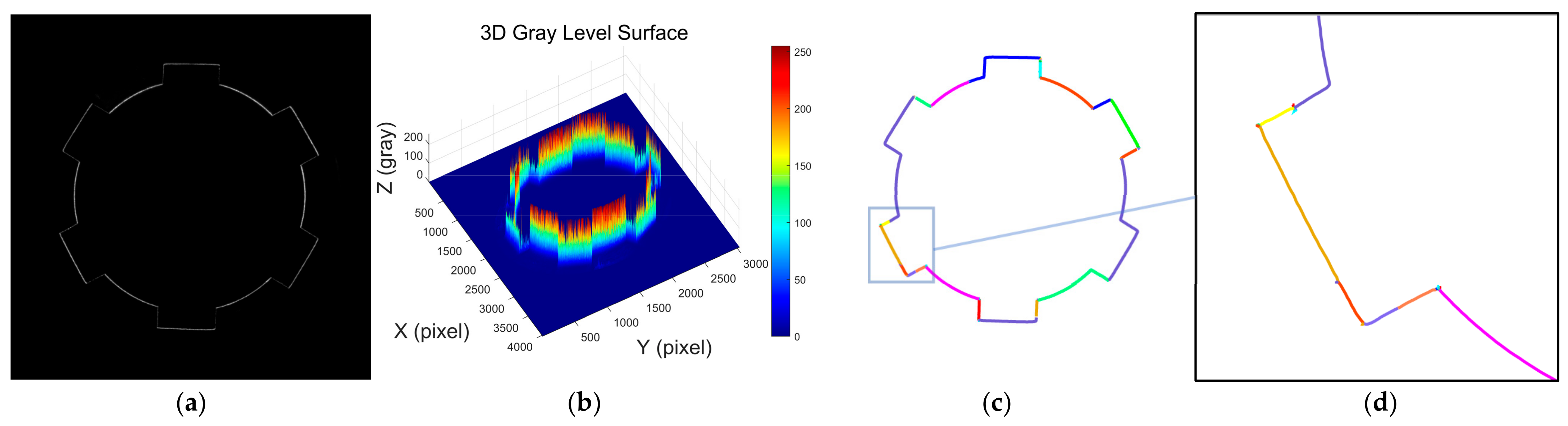Laser Stripe Centerline Extraction Method for Deep-Hole Inner Surfaces Based on Line-Structured ...