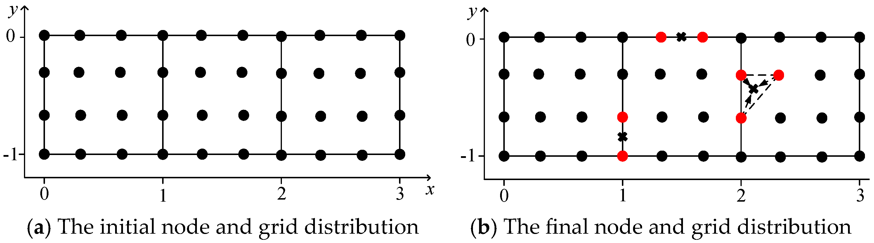A Node Generation and Refinement Algorithm in Meshless RPIM for Electromagnetic Analysis of Sensors