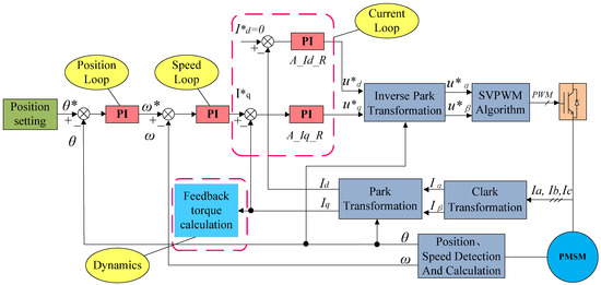 Servo Collision Detection Control System Based on Robot Dynamics