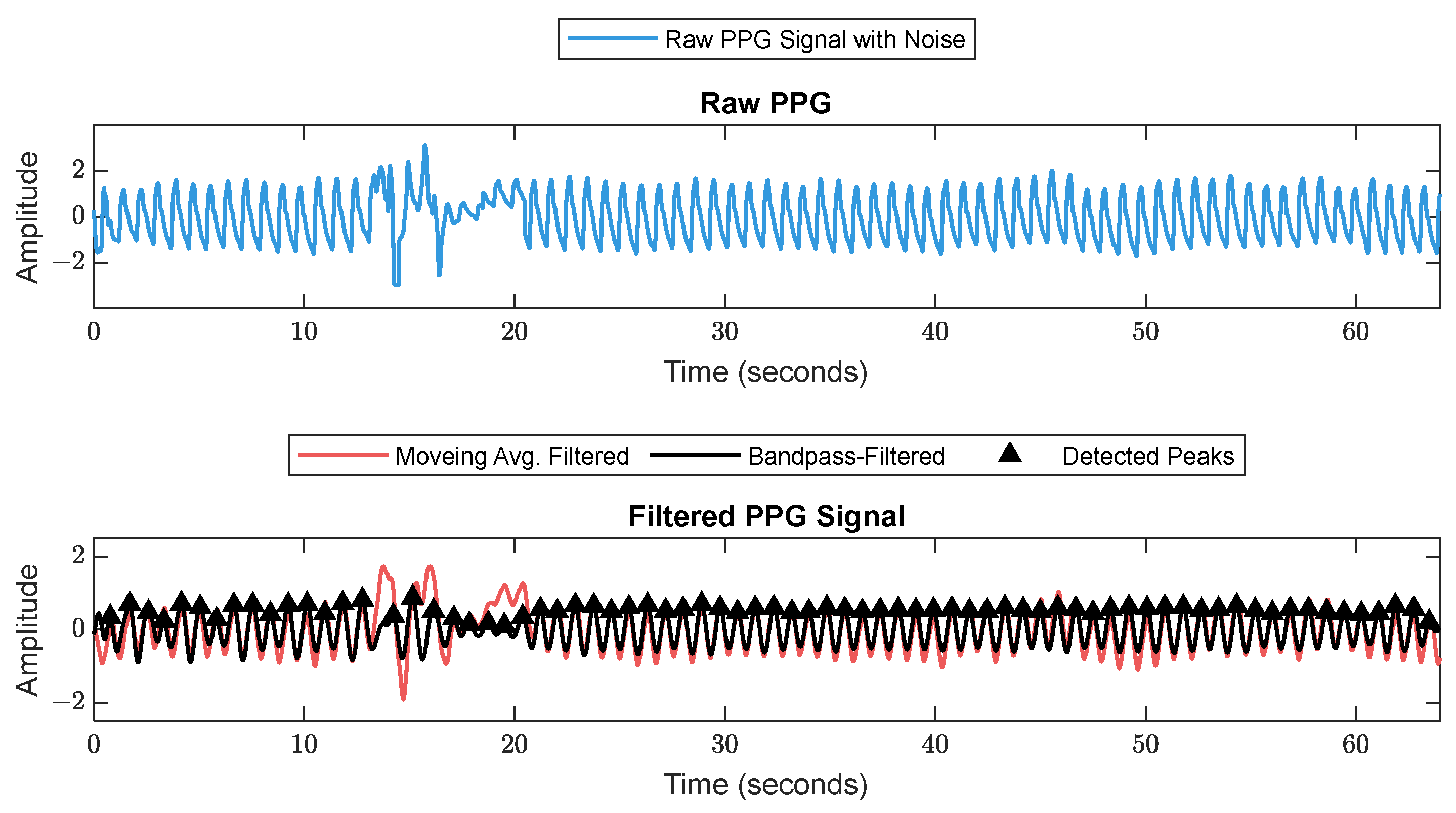 A Multimodal Deep Learning Approach to Intraoperative Nociception ...