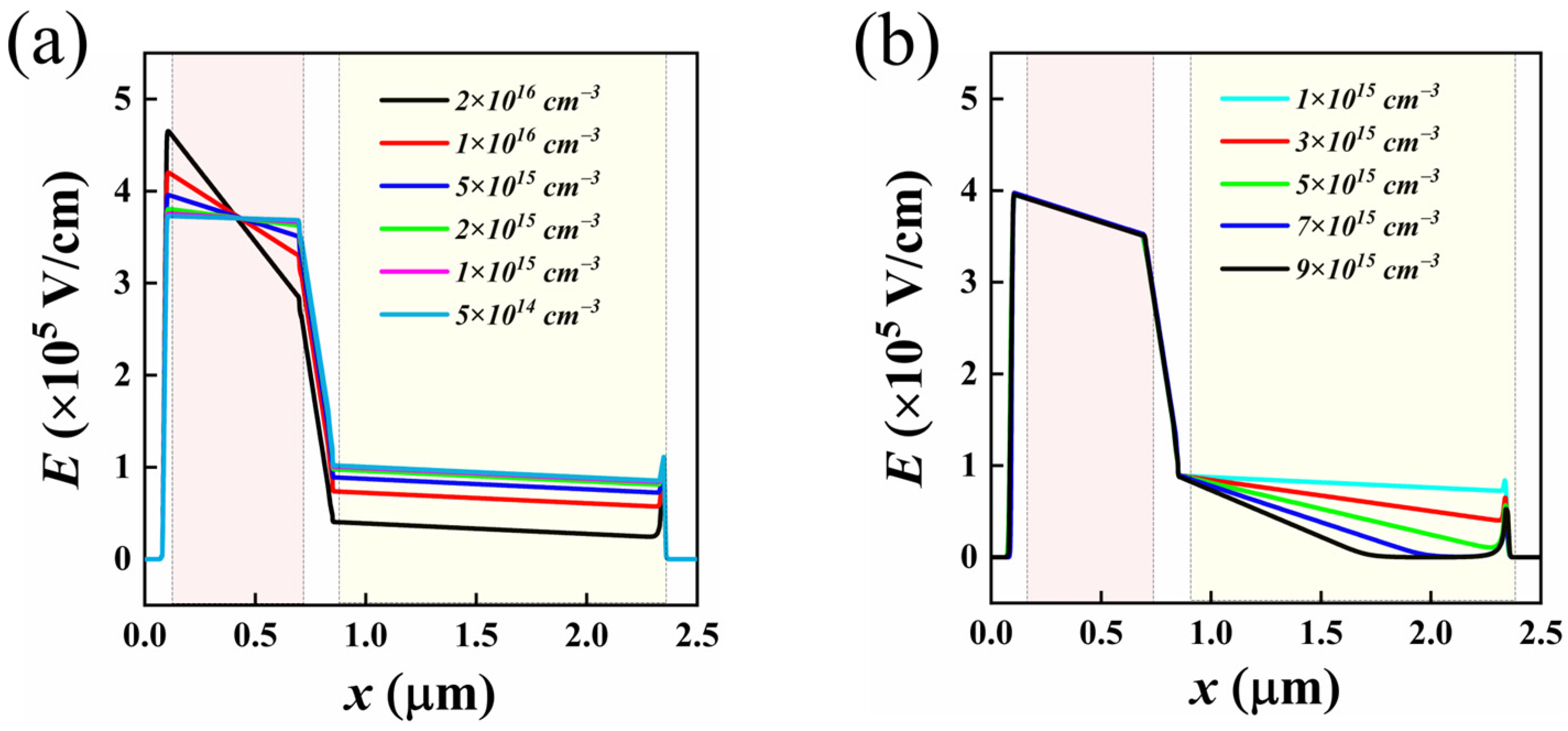 Research on High-Responsivity Si/Ge-APD in Visible–Near-Infrared Wide ...