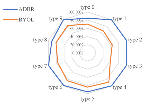 A Multi-Scale Self-Supervision Approach for Bearing Anomaly Detection Using Sensor Data Under ...