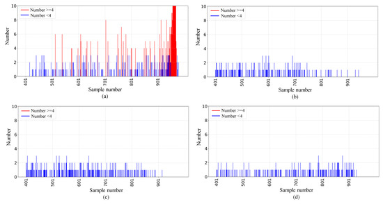A Multi-Scale Self-Supervision Approach for Bearing Anomaly Detection Using Sensor Data Under ...