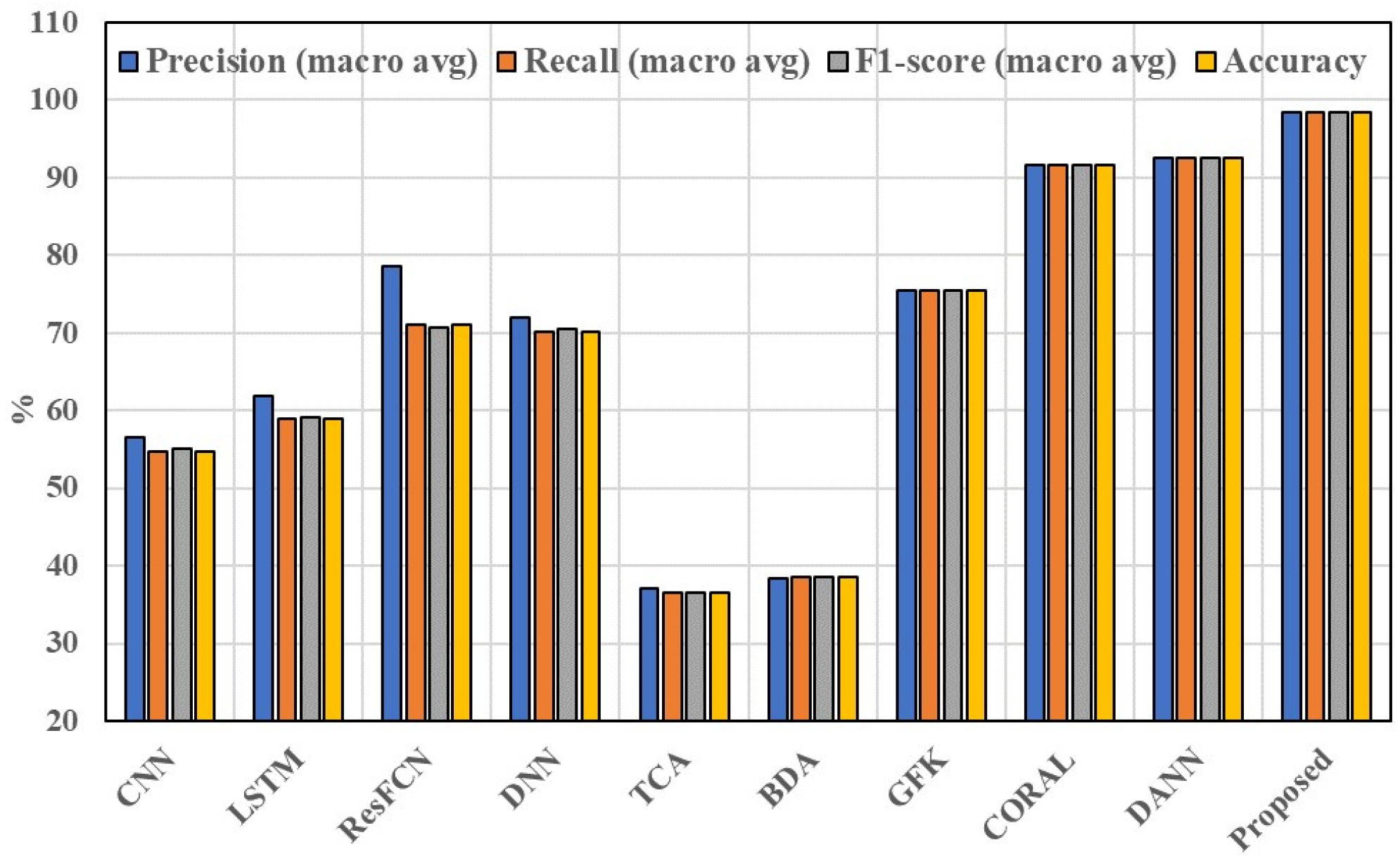 A Cross-Machine Intelligent Fault Diagnosis Method with Small and Imbalanced Data Based on the ...