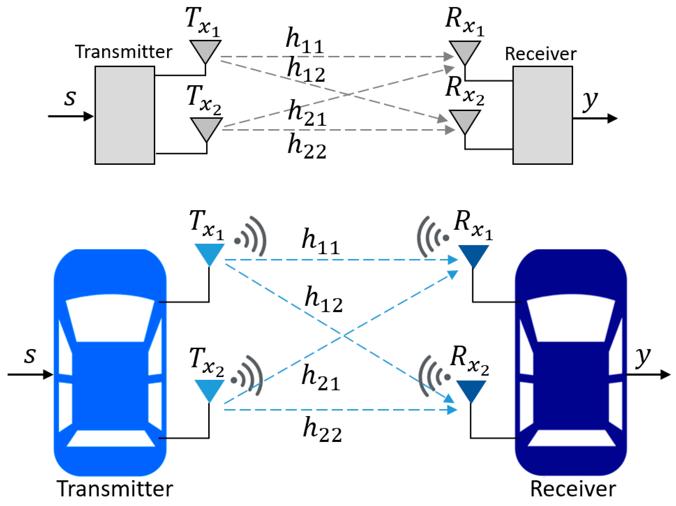 A Performance Study of Mobility Speed Effects on Vehicle Following Control via V2V MIMO ...