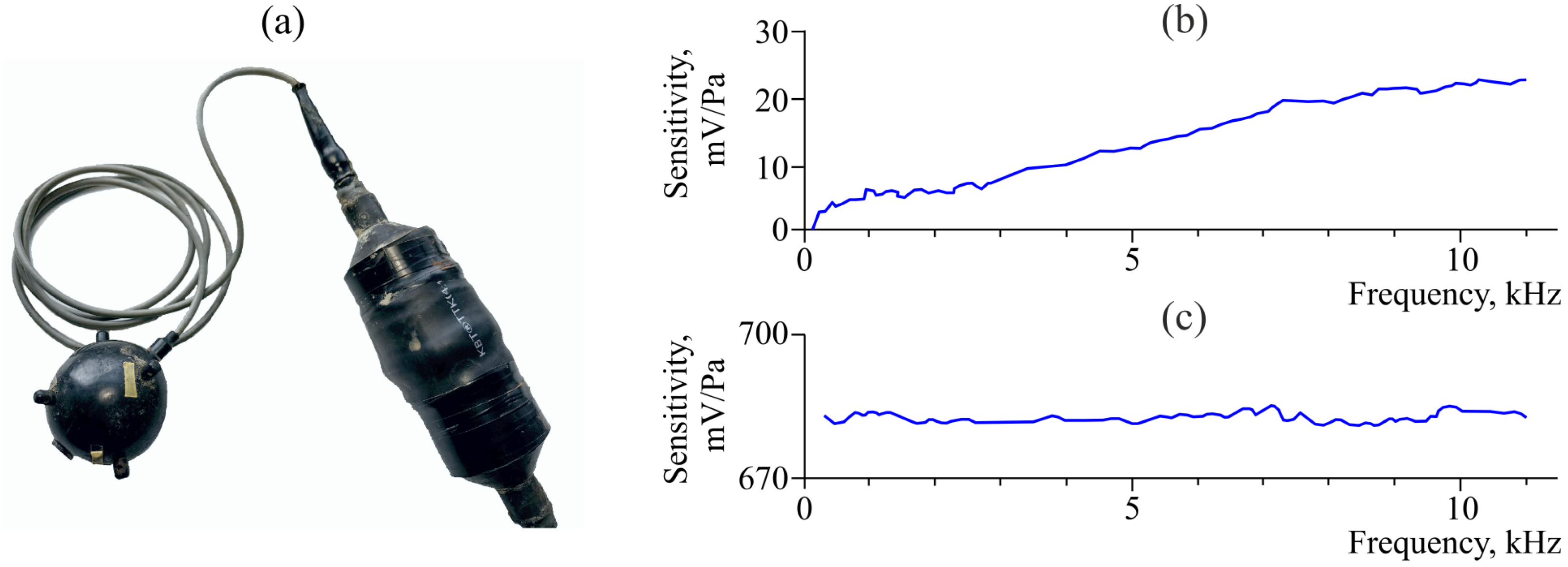 Localization of Rock Acoustic Emission Sources Based on a Spaced Sensors System Consisting of ...