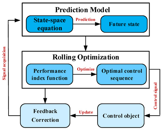 Path Planning Trends for Autonomous Mobile Robot Navigation: A Review