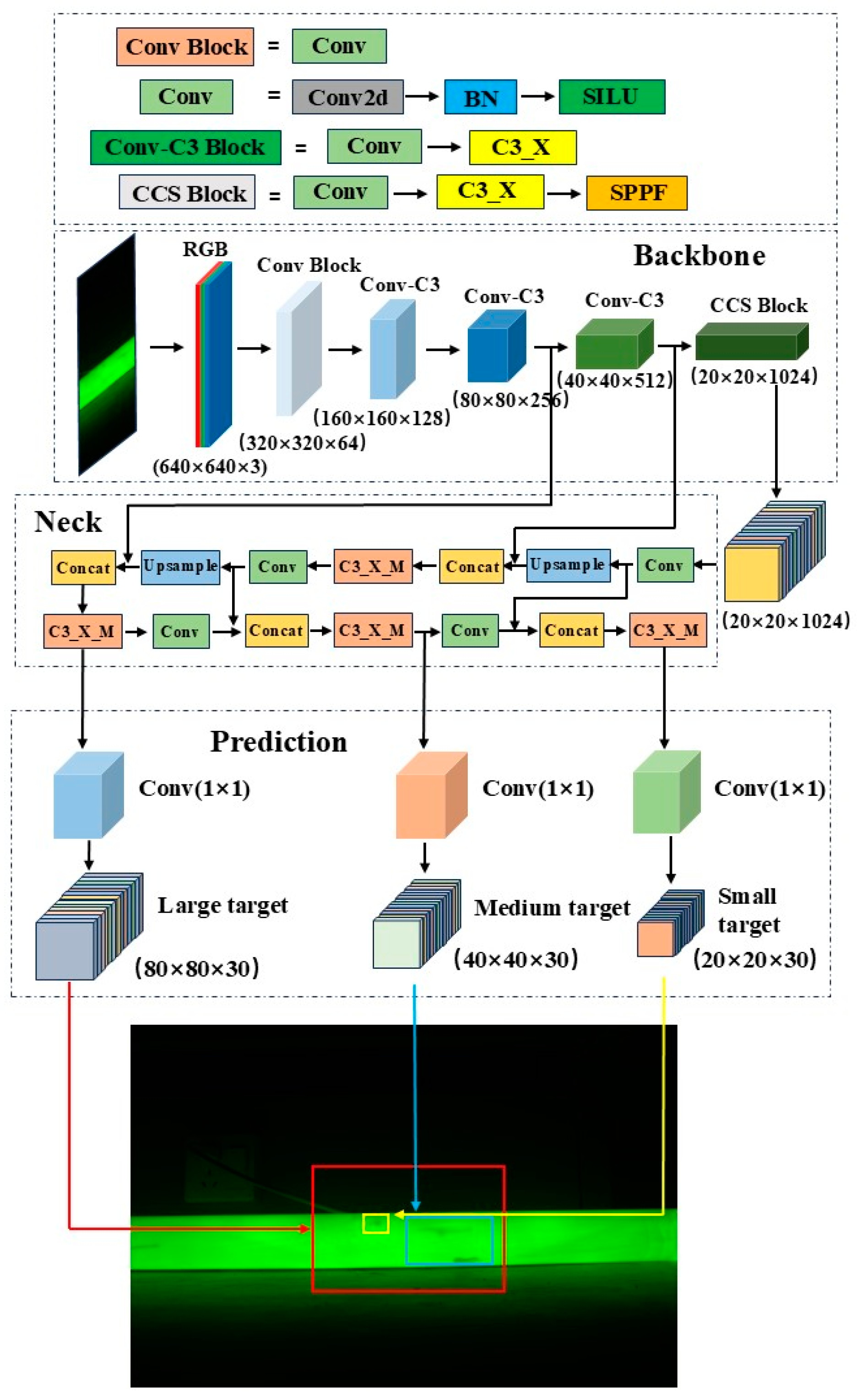 A Preprocessing Method for Insulation Pull Rod Defect Dataset Based on the YOLOv5s Object ...