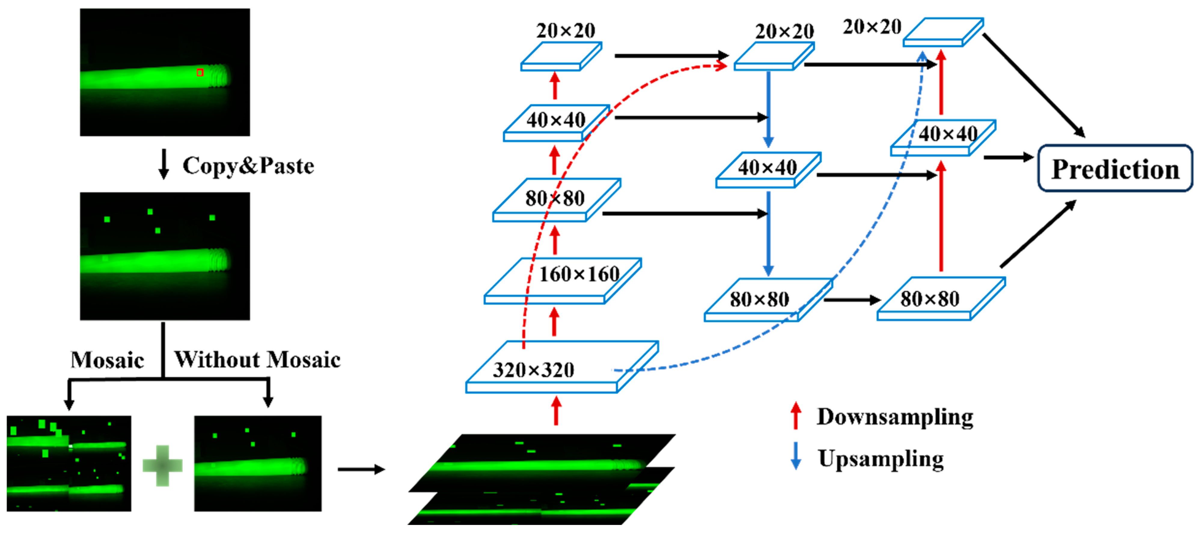 A Preprocessing Method for Insulation Pull Rod Defect Dataset Based on the YOLOv5s Object ...
