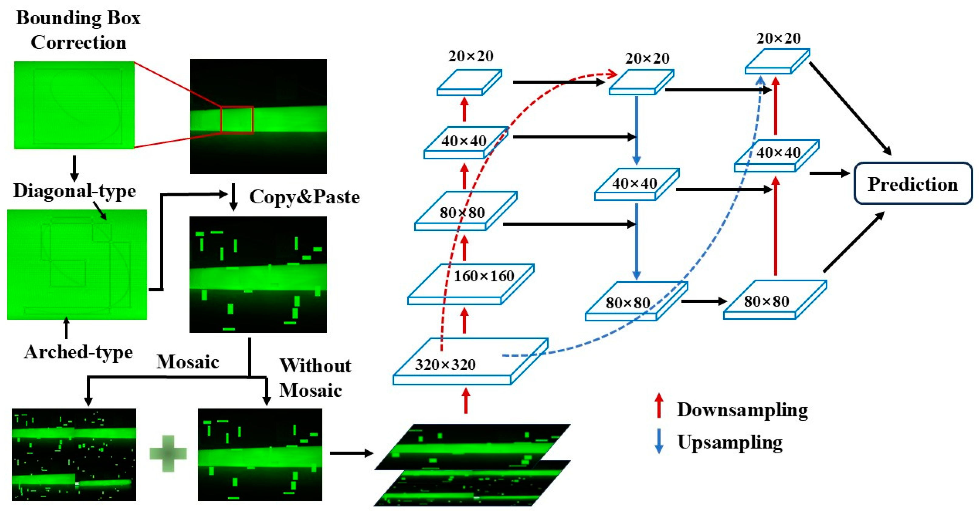 A Preprocessing Method for Insulation Pull Rod Defect Dataset Based on the YOLOv5s Object ...