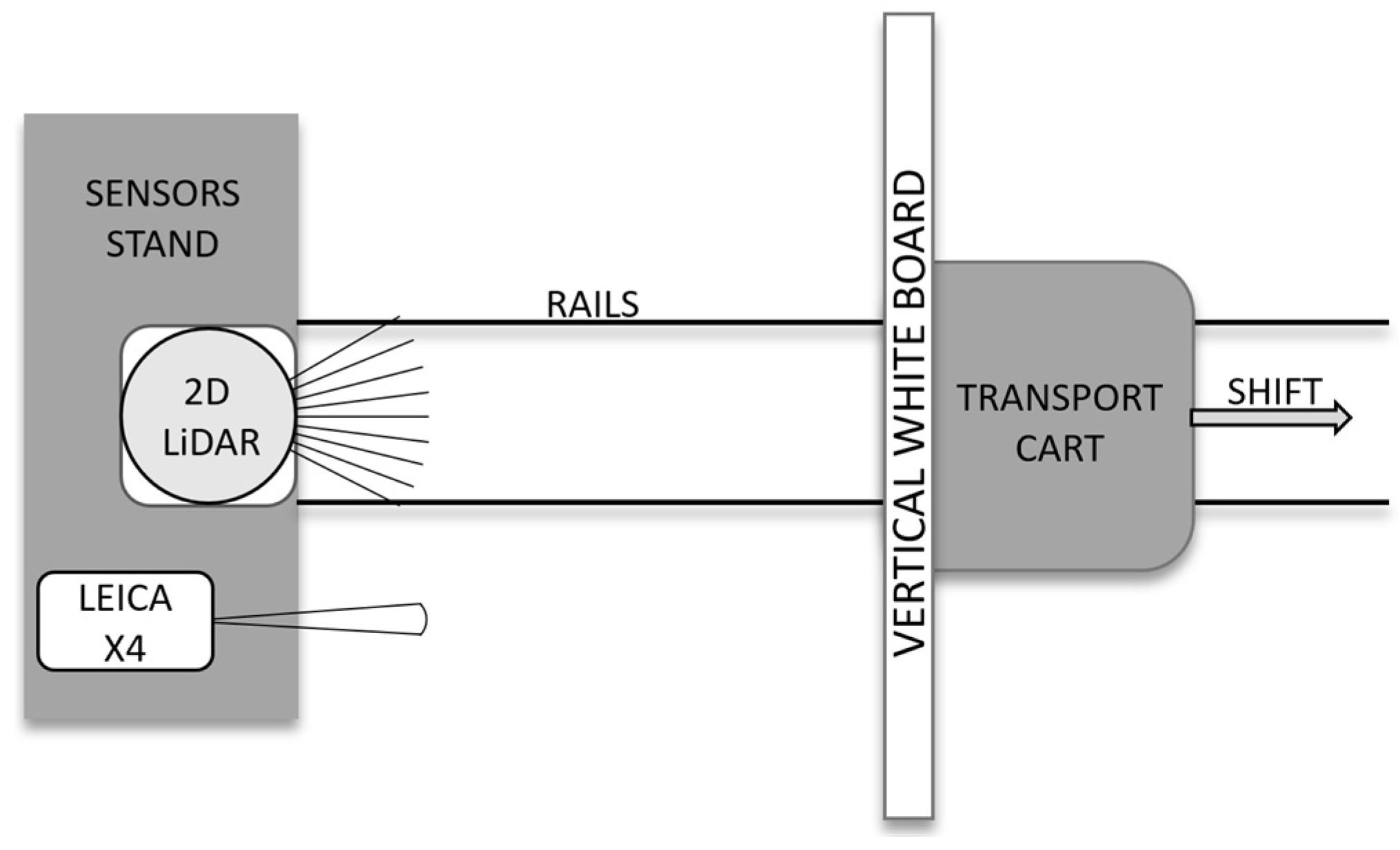 How Accurate Can 2D LiDAR Be? A Comparison of the Characteristics of ...