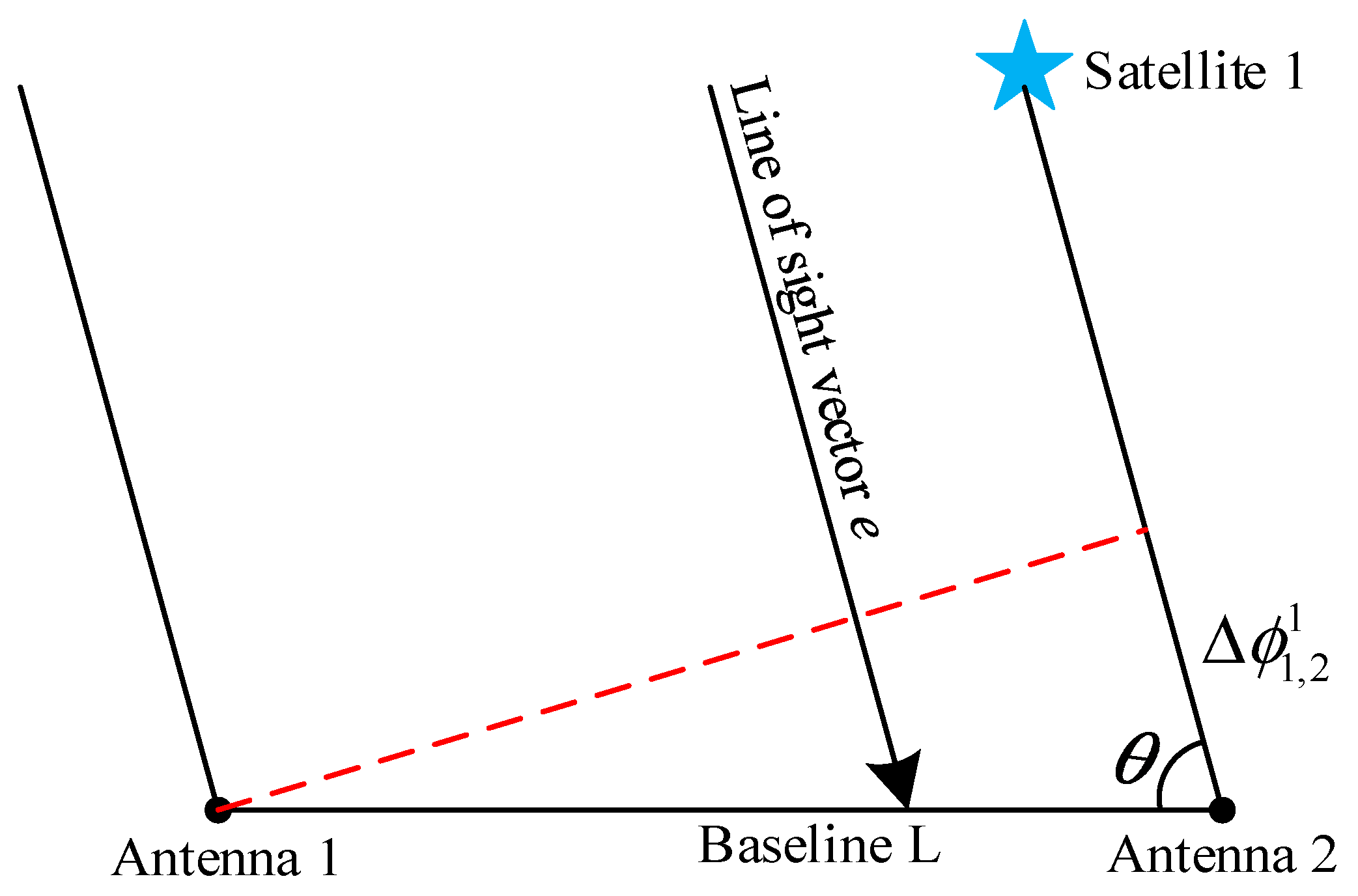 Solving Integer Ambiguity Based on an Improved Ant Lion Algorithm
