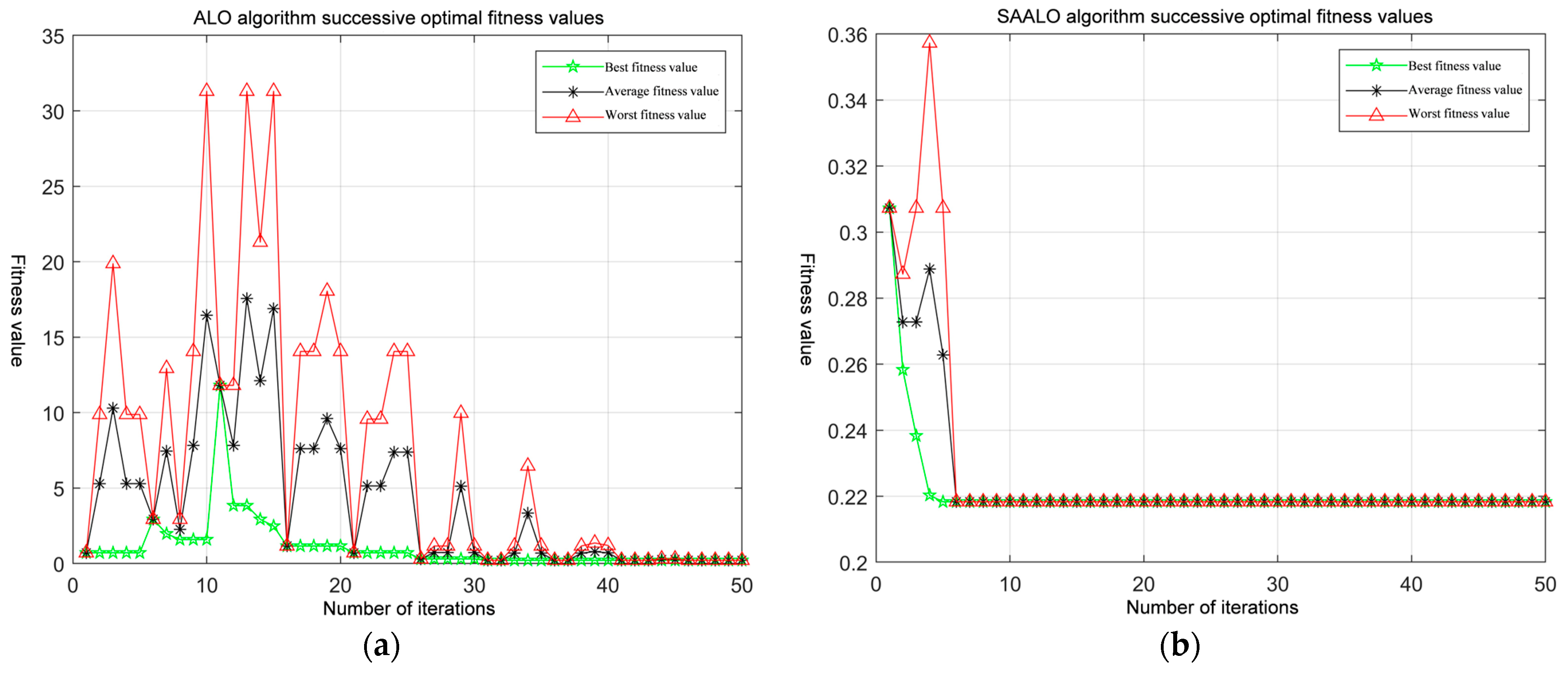 Solving Integer Ambiguity Based on an Improved Ant Lion Algorithm