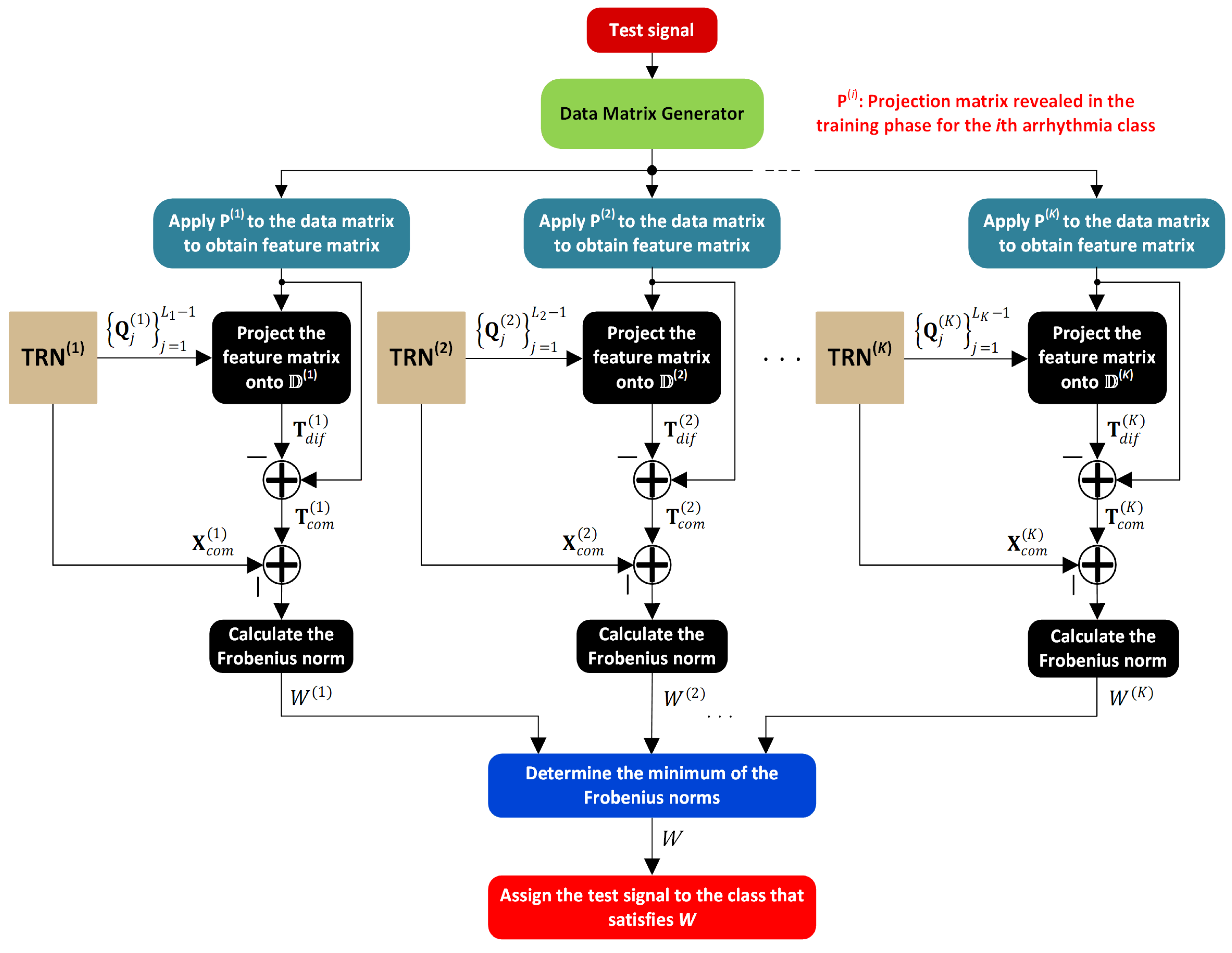 Automated ECG Arrhythmia Classification Using Feature Images with Common Matrix Approach-Based ...