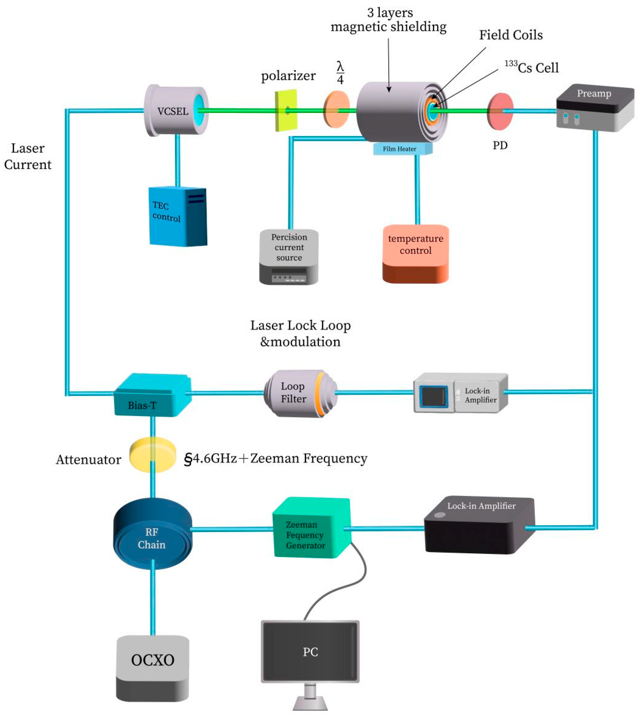 Improving the Sensitivity of a Dark-Resonance Atomic Magnetometer