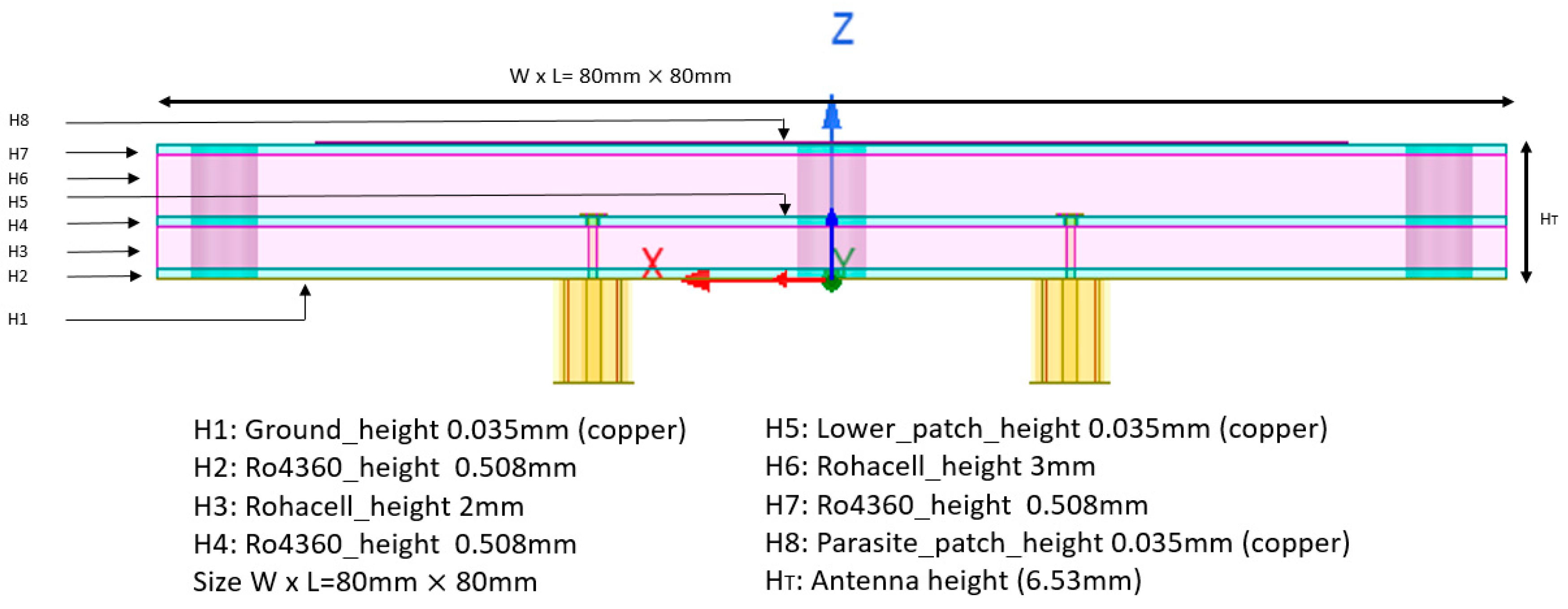 Design, Development, and Qualification of a Broadband Compact S-Band ...
