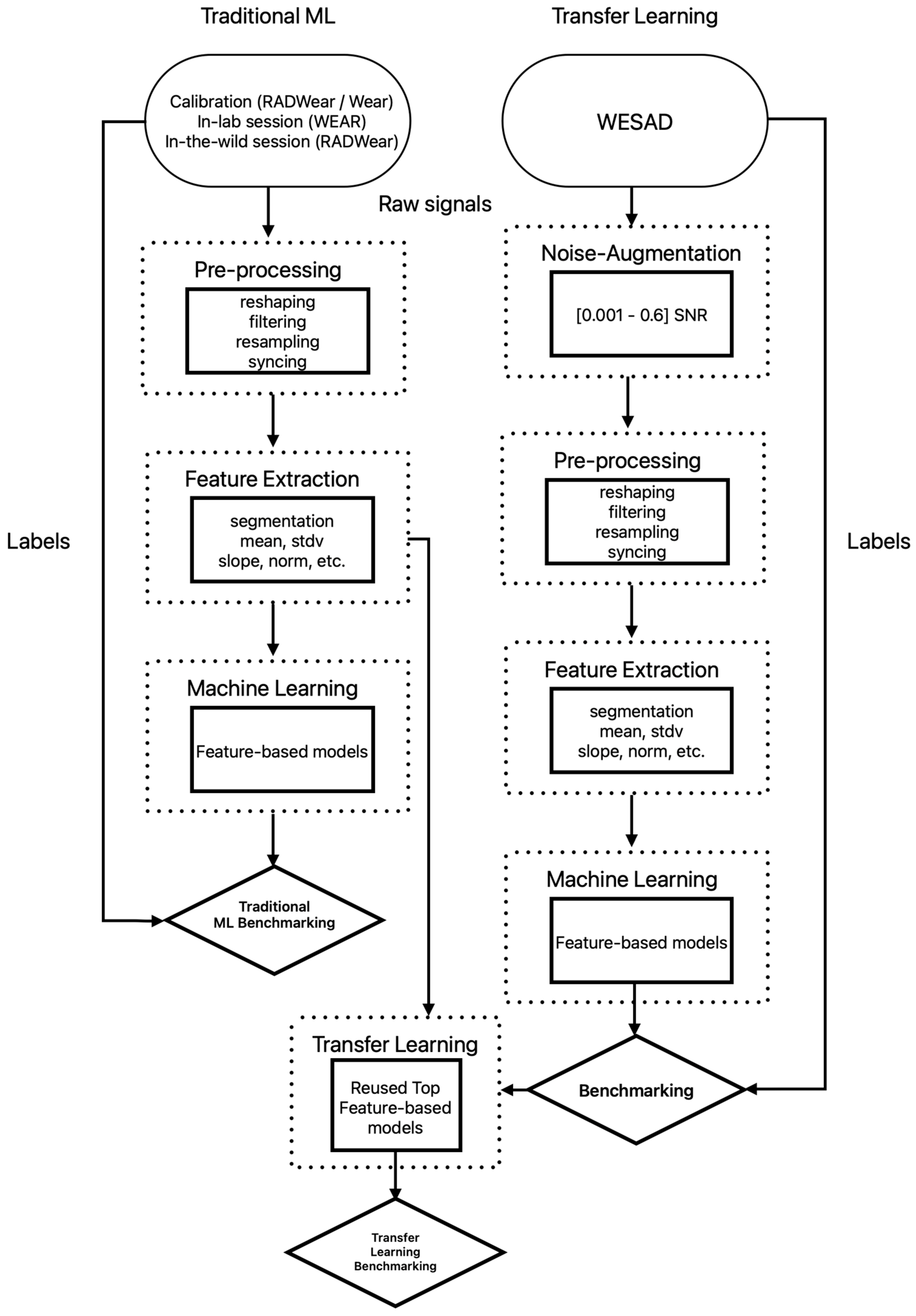 Extending Anxiety Detection from Multimodal Wearables in Controlled ...